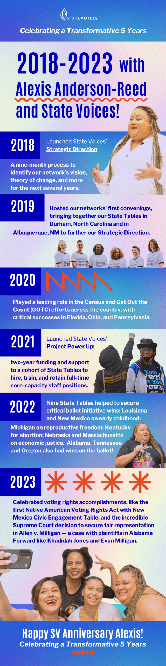 Reflecting on Five Transformative Years with State Voices | State Voices